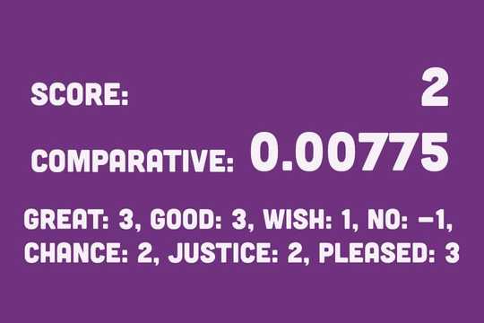 Afinn 111 Sentiment Analysis The Coding Train