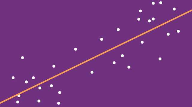 Linear Regression with TensorFlow.js / The Coding Train