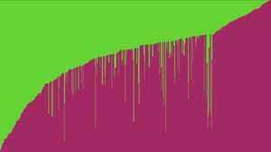 Bubble Sort Visualization / The Coding Train