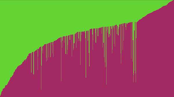 Bubble Sort Visualization / The Coding Train Bubble Sort Visualization / The Coding Train