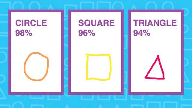 Shape Classifier Neural Network with ml5.js / The Coding Train