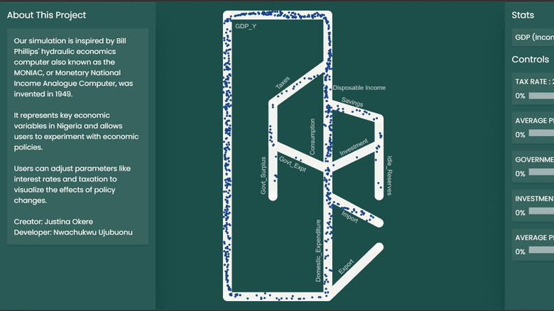 Showcase / The Coding Train